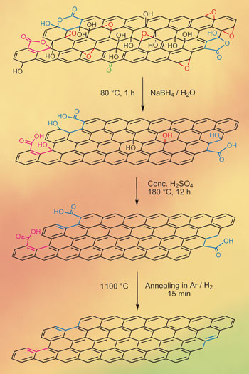 Novel Chemical Approach To Graphene