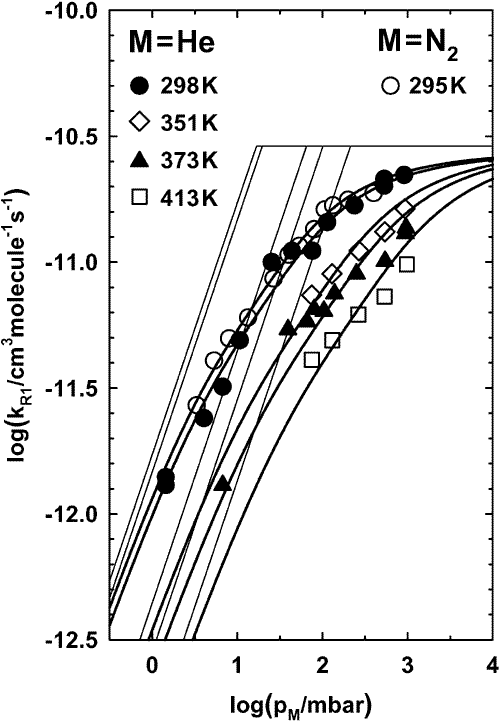 Additions and corrections, PCCP 2002, 4, 2941