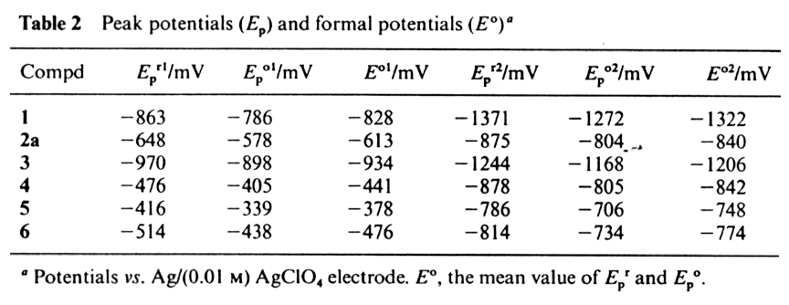 Corrections and additions, J. Chem. Soc., Perkin Trans. 2, 1997